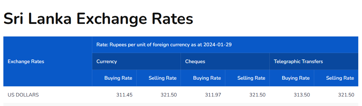 Dollar rate at SL banks today (Jan 30) - LNW Lanka News Web