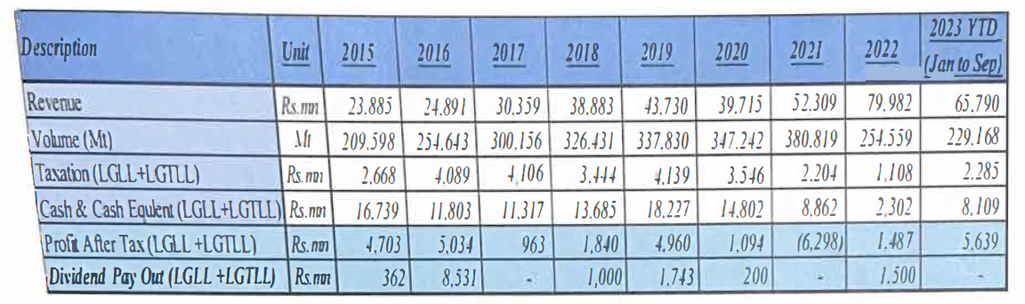 Why We should not Privatize Litro Gas Lanka Ltd & Litro Gas Terminal ...