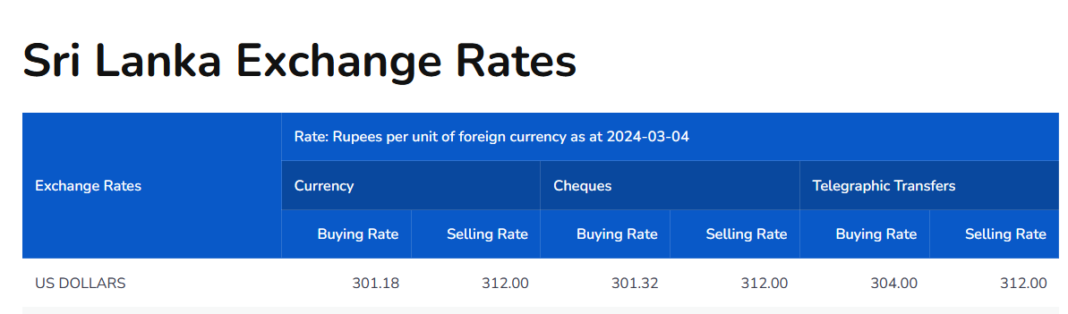 Dollar rate at commercial banks in SL today (Mar 04) - LNW Lanka News Web