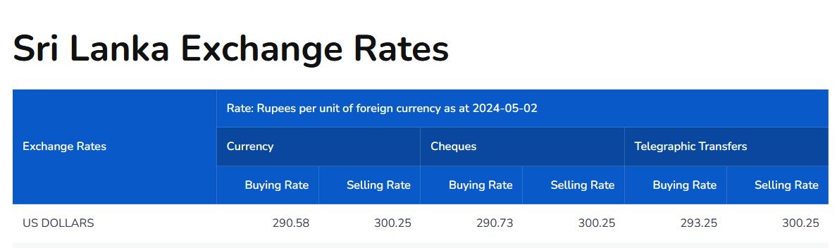 Dollar rate against Rupee at SL banks today (May 02) - LNW Lanka News Web