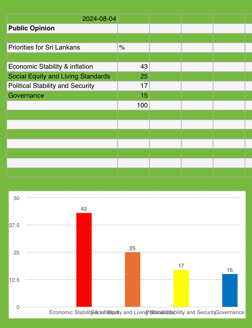 No Clear Winner yet for Presidency - LNW Lanka News Web