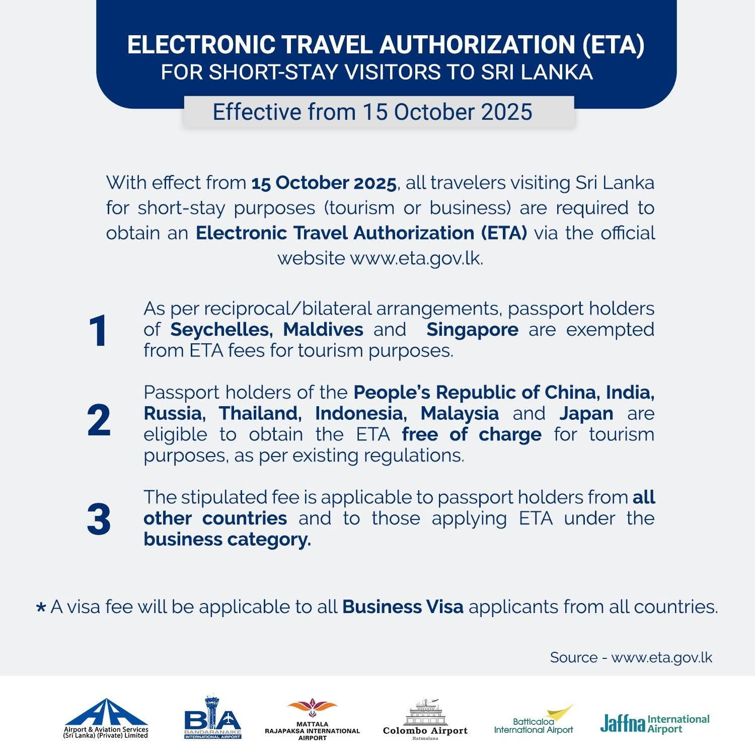 Electronic Travel Authorization (ETA) Required for Short-Stay Visitors ...