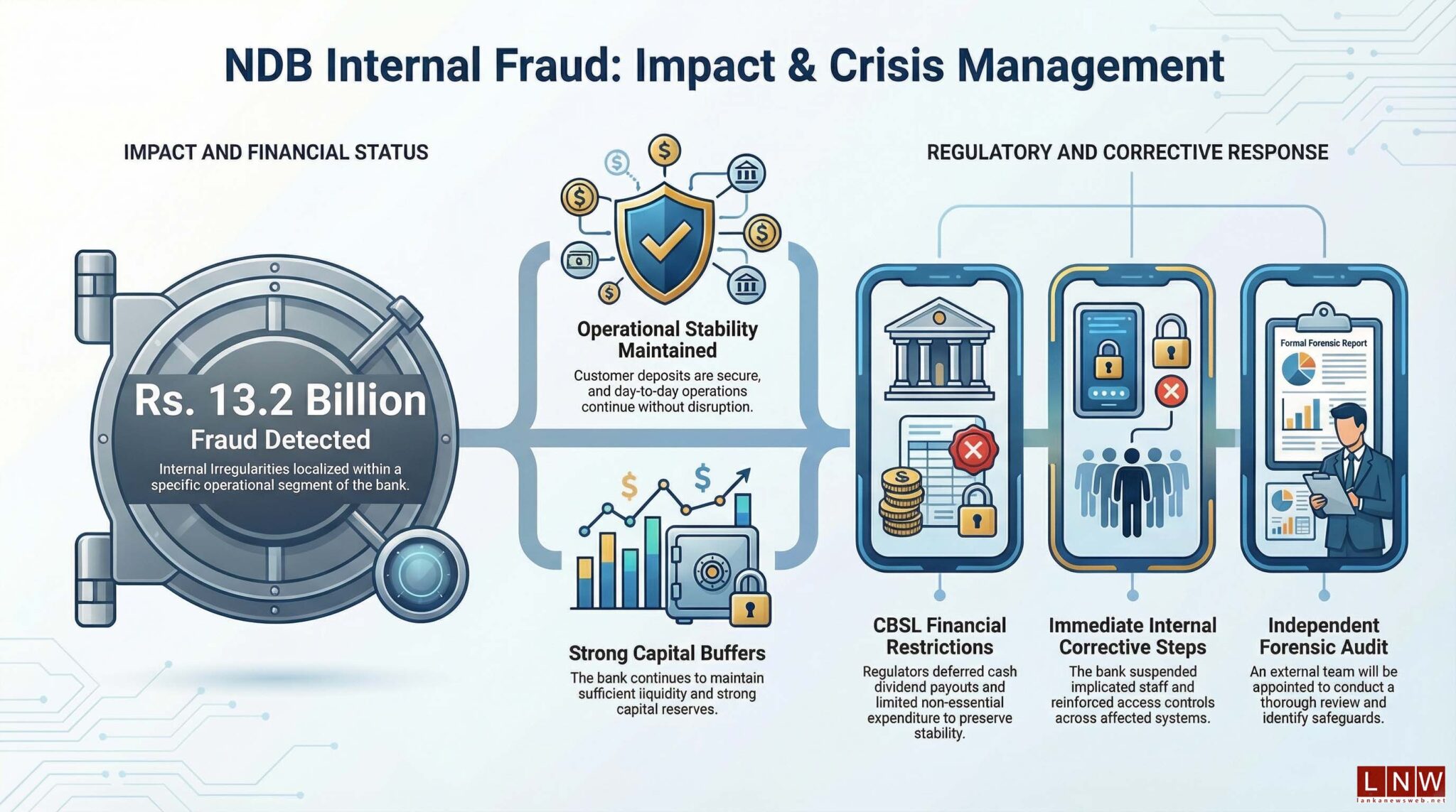 Rs. 13.2 Billion Shock: Inside the Massive Fraud That Rocked Sri Lanka ...