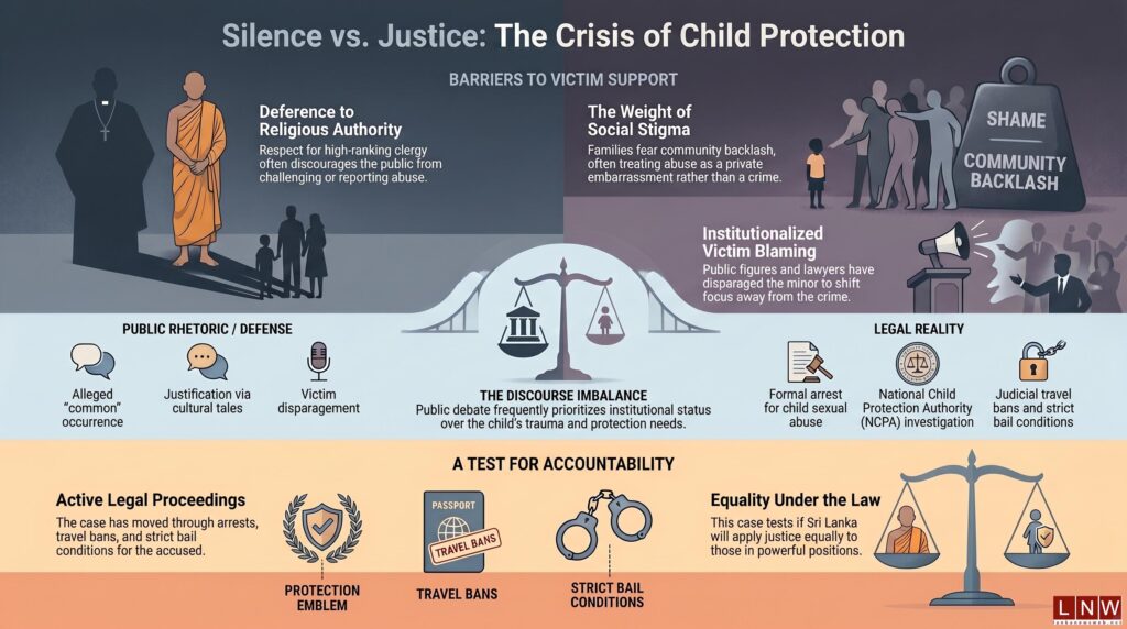 Child Protection Case: What’s Going on? - LNW Lanka News Web